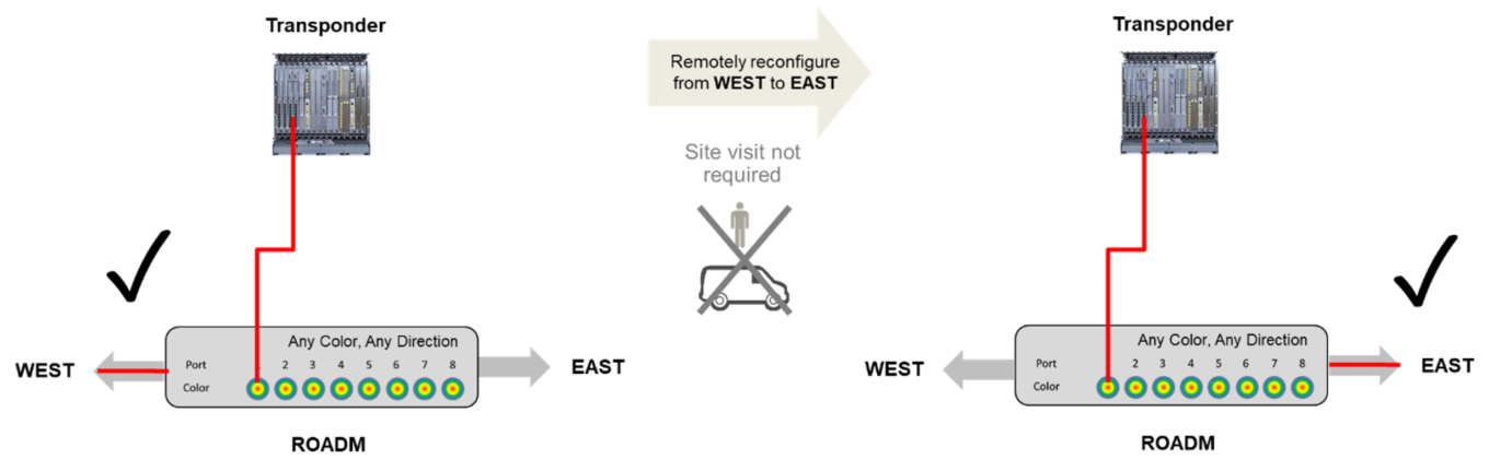What is a Directionless ROADM? - Fujitsu Blog