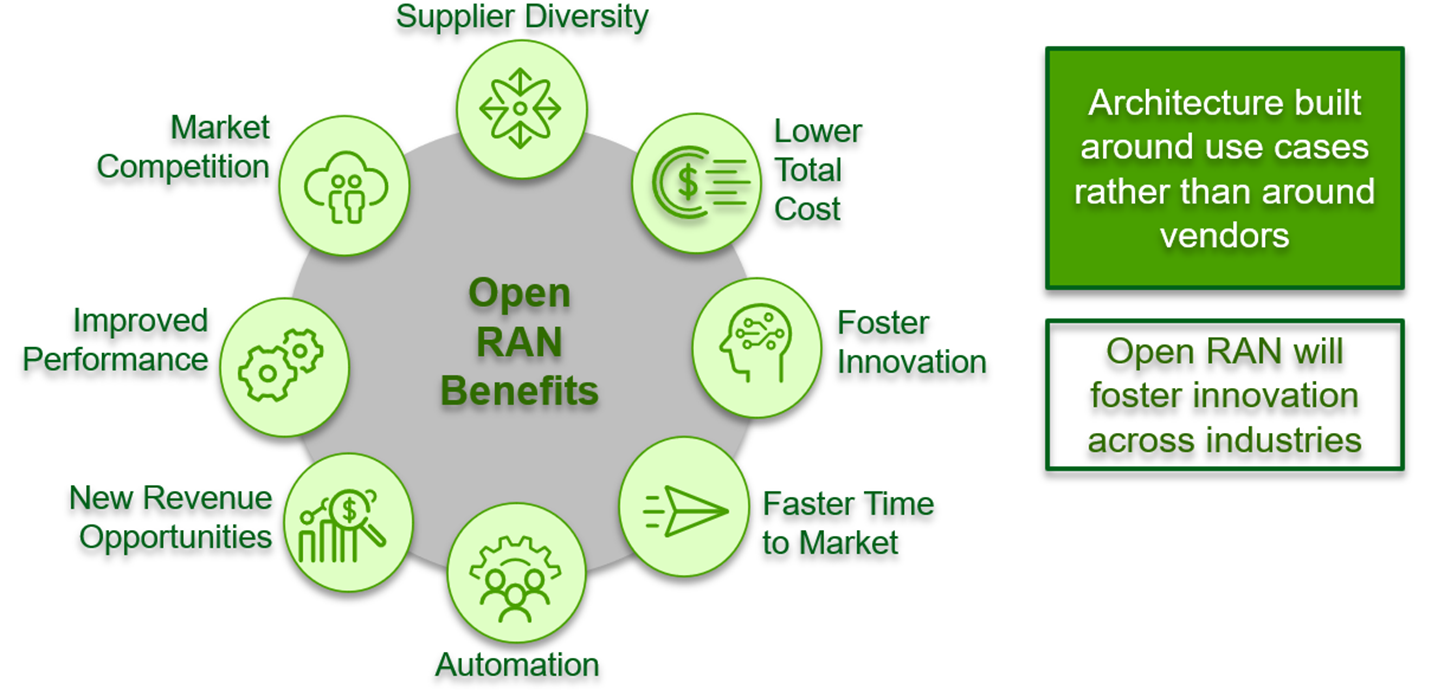 5G security solutions in Open RAN - Fujitsu Blog