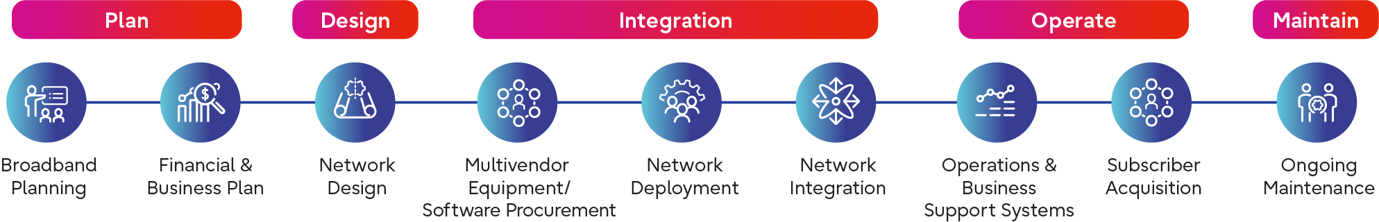How to fast-track your tribal broadband infrastructure deployment - 1FINITY