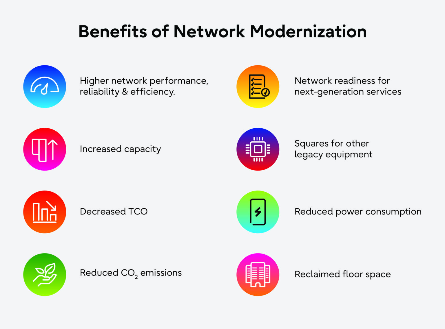 Network modernization to network transformation - Fujitsu Blog